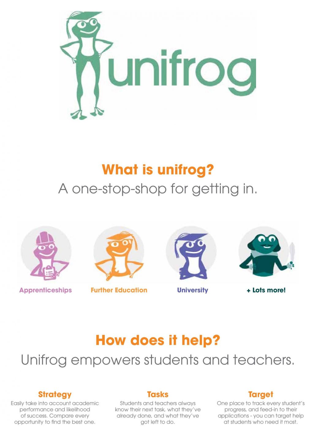 Harton Academy | Unifrog