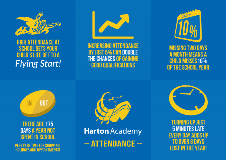 Harton Academy | Attendance and Punctuality